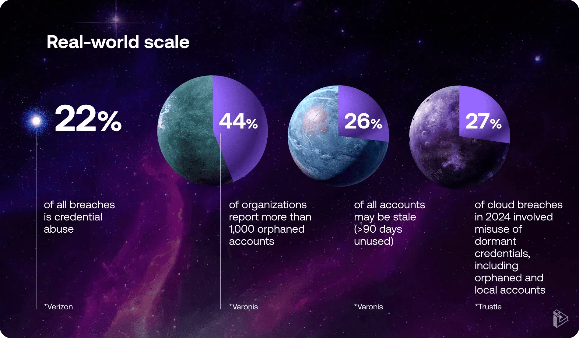 Identity Dark Matter: The Invisible Side of Digital Identity